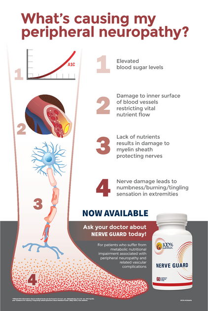 Nerve Guard – 100% Nutrition